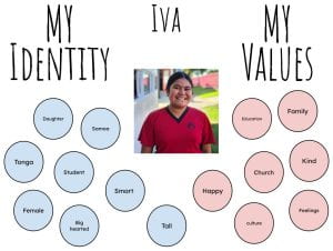 My Identity and Values. – Iva @ Pt England School